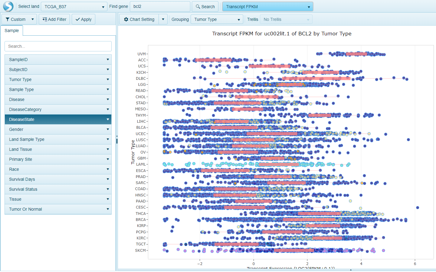 RNA-Seq Quantification - omicsoft doc